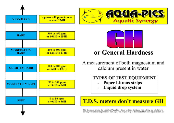 Downloads – Aqua-Pics